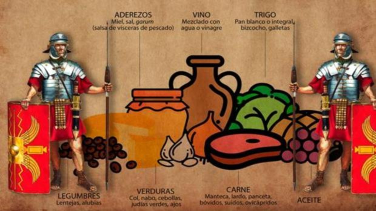 La dieta dels legionaris romans - Forn de Pa Porterias - Fleques PA PA